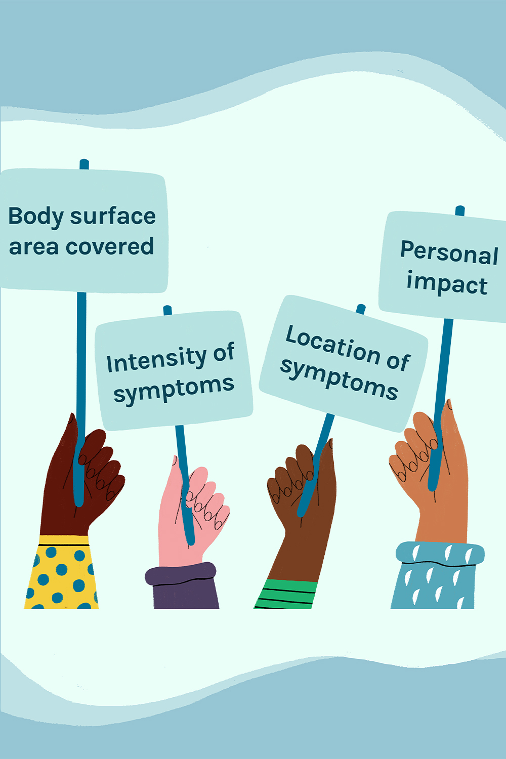 Mild, Moderate, and Severe Psoriasis | psoriasisSPEAKS